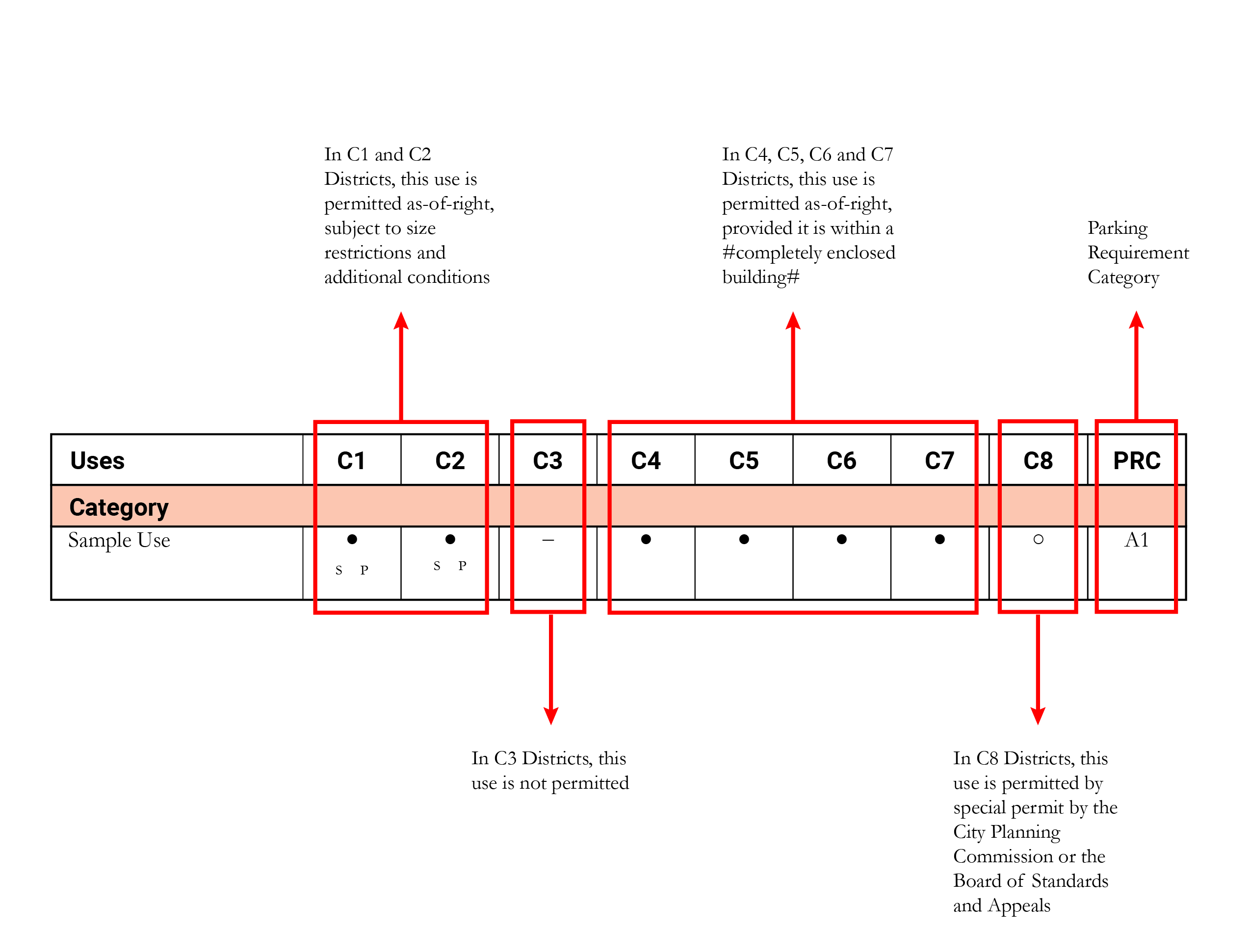 Chapter 2 | Zoning Resolution