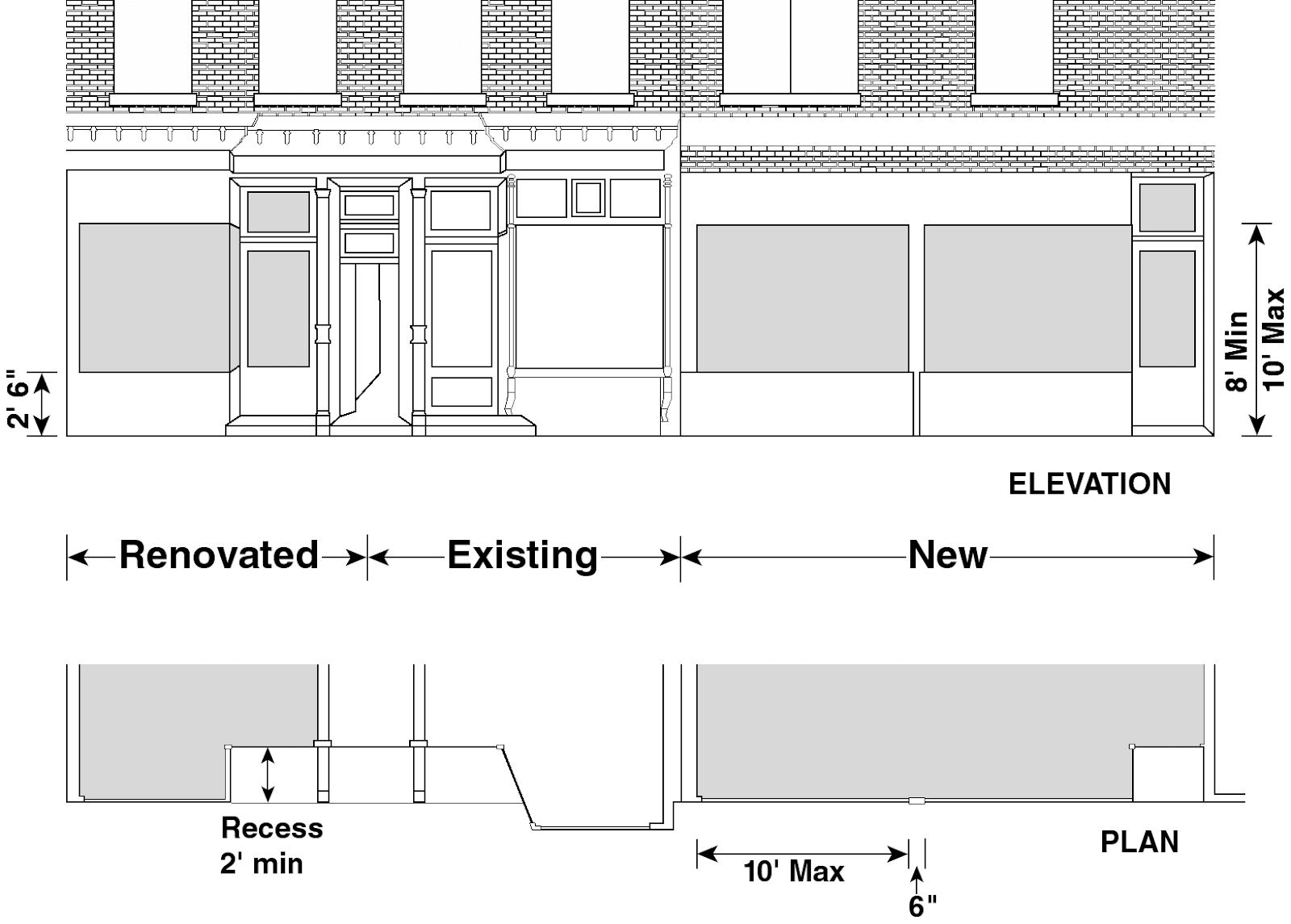 Chapter 9 | Zoning Resolution