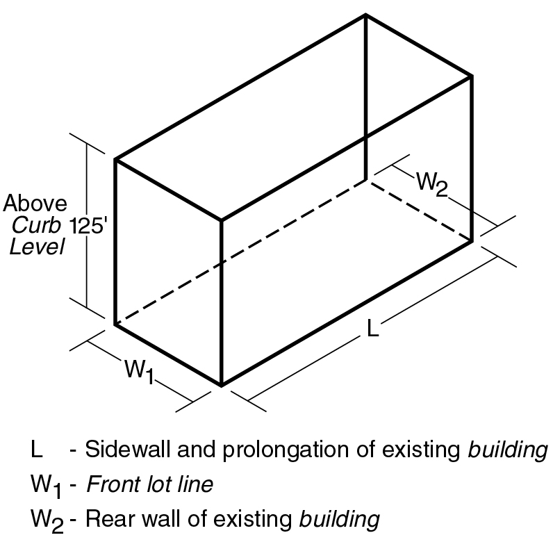 118-31 | Zoning Resolution