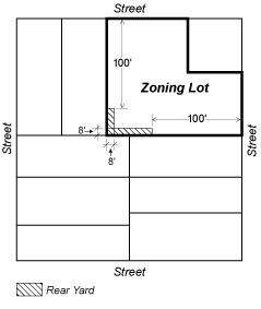 Chapter 3 | Zoning Resolution