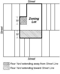 Chapter 3 | Zoning Resolution