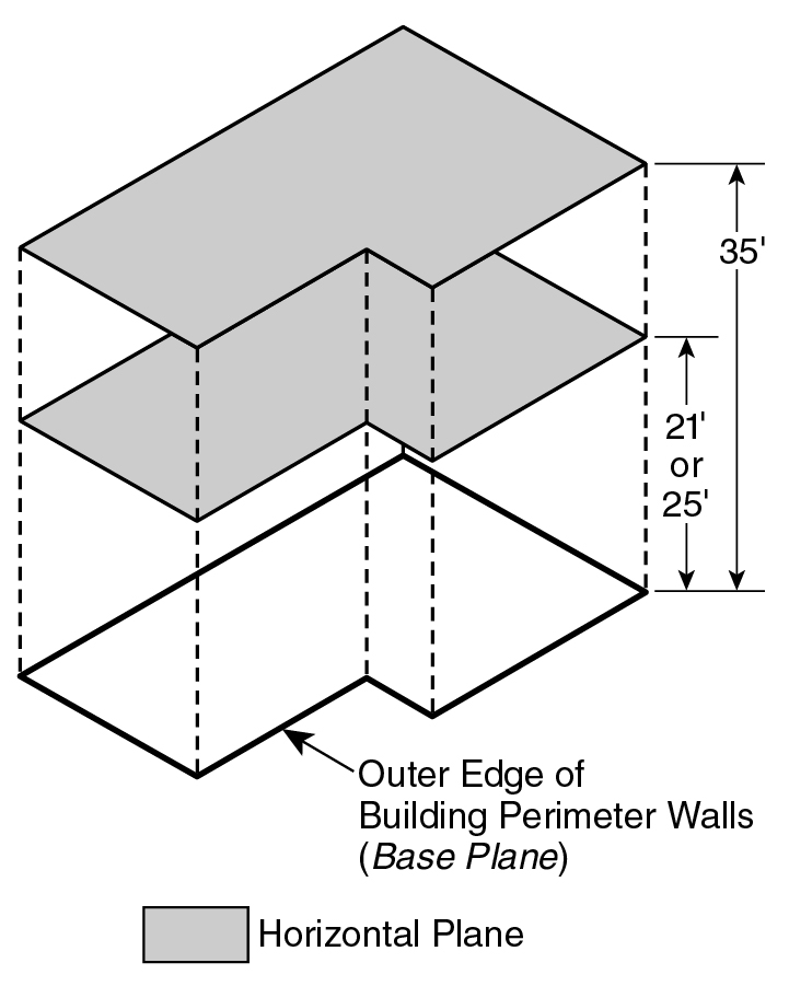 Chapter 3 | Zoning Resolution