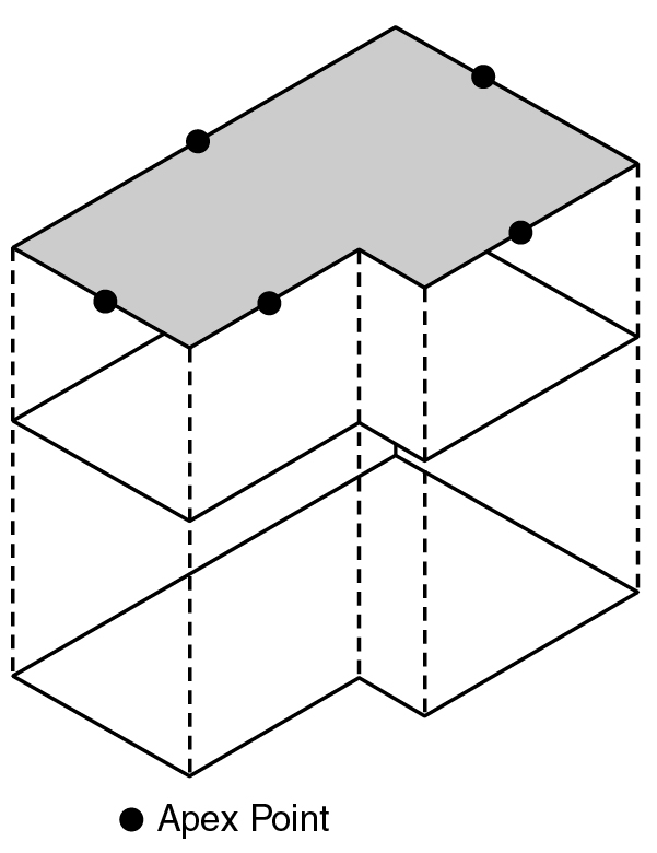 Chapter 3 | Zoning Resolution