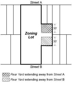 Chapter 4 | Zoning Resolution