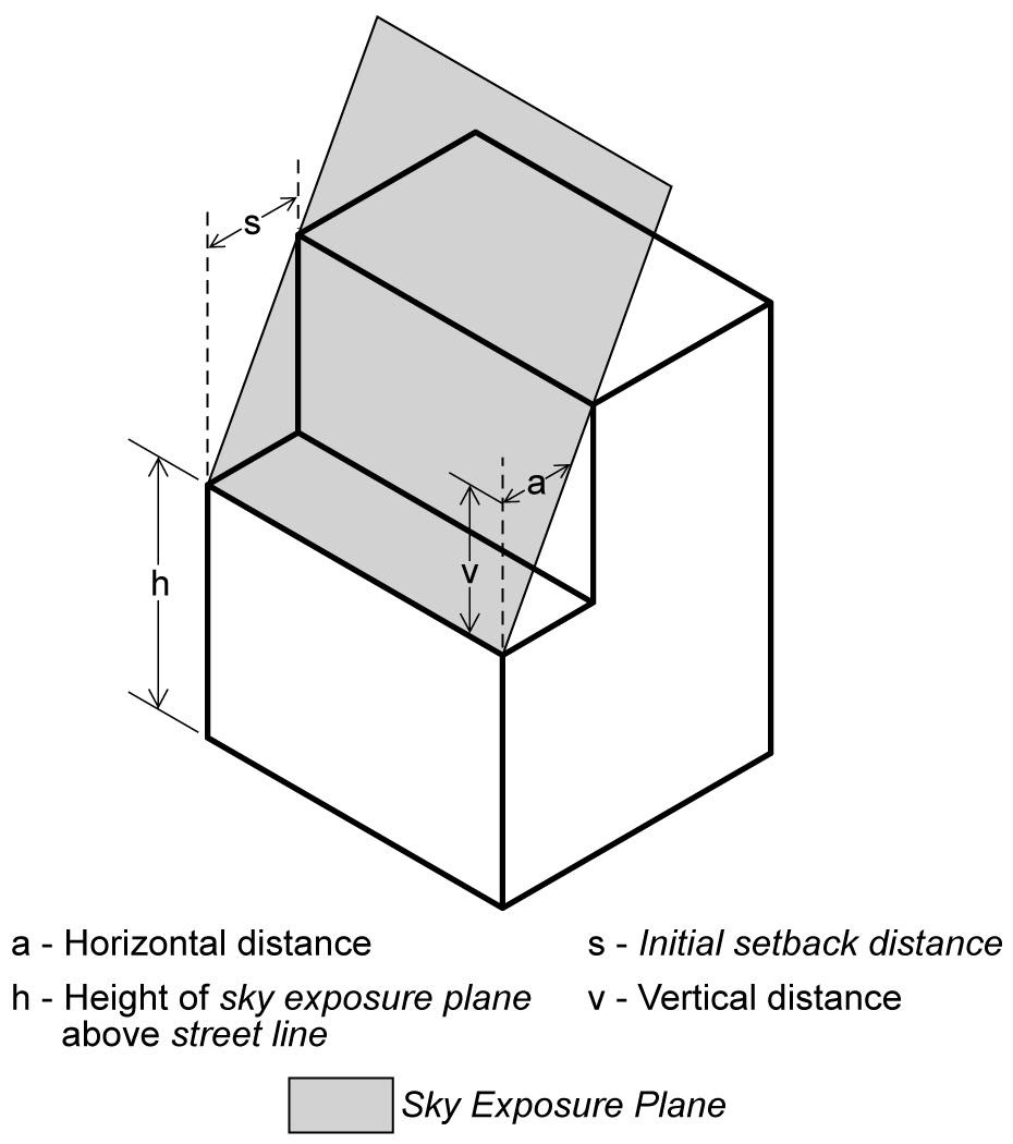Chapter 4 | Zoning Resolution