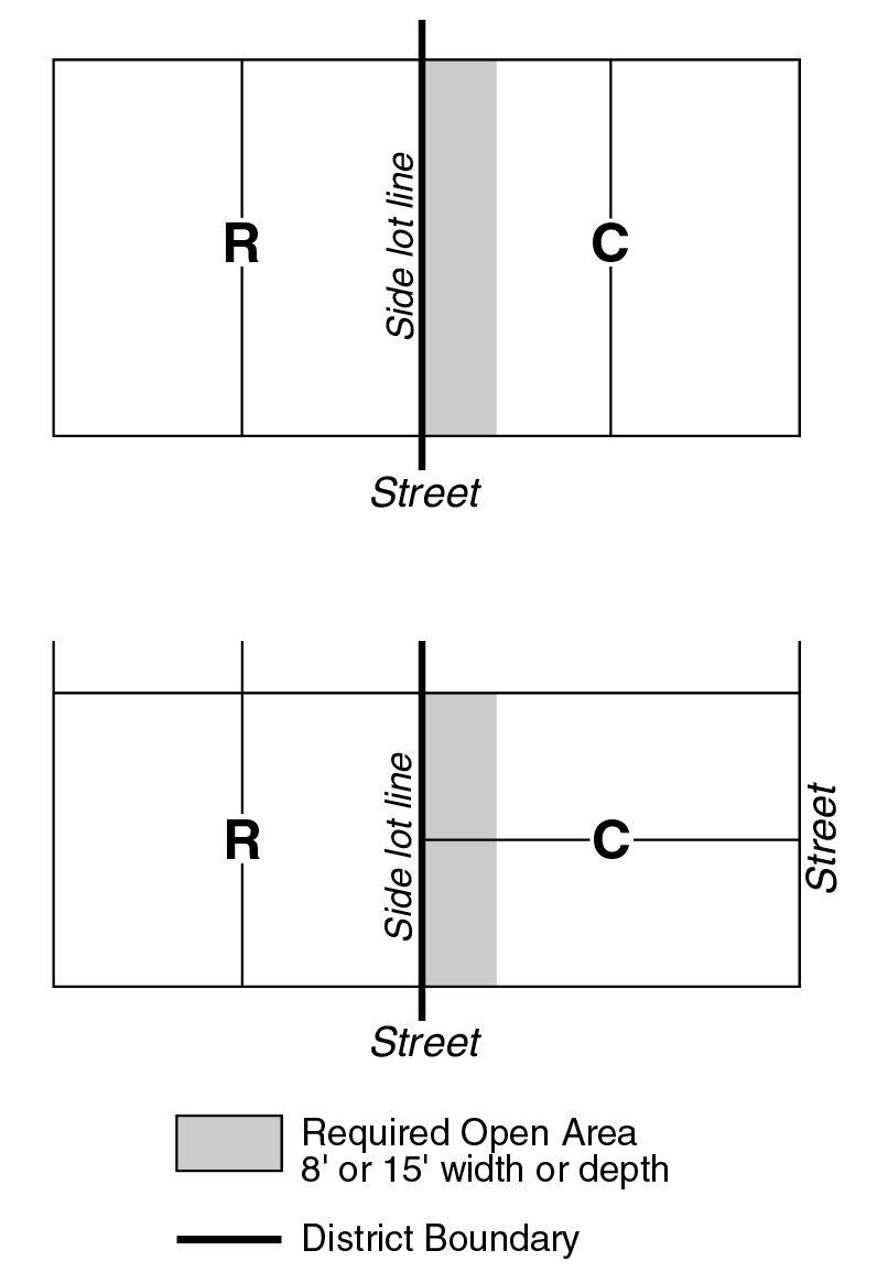 Chapter 3 | Zoning Resolution