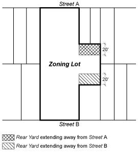 Chapter 3 | Zoning Resolution
