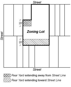 Chapter 3 | Zoning Resolution