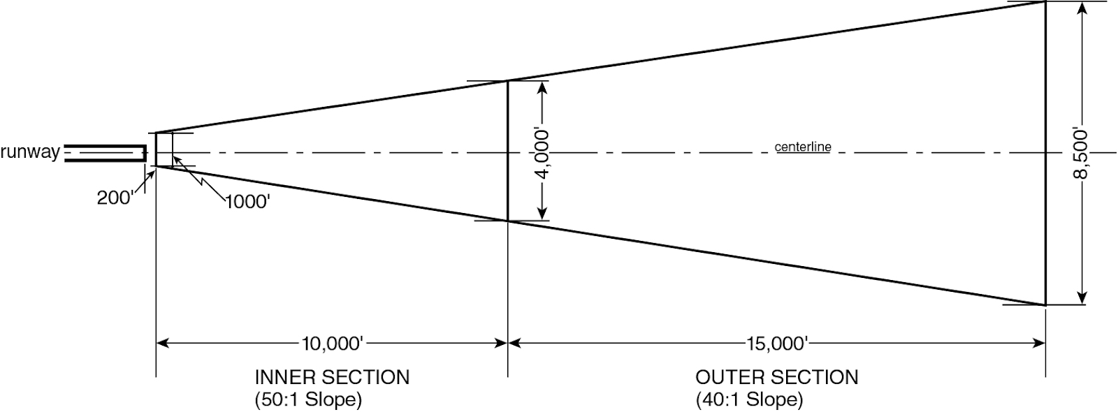 Chapter 2 | Zoning Resolution