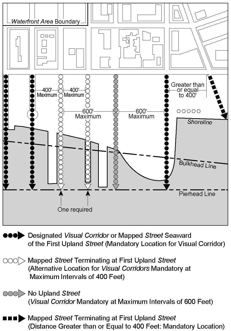 Chapter 2 | Zoning Resolution