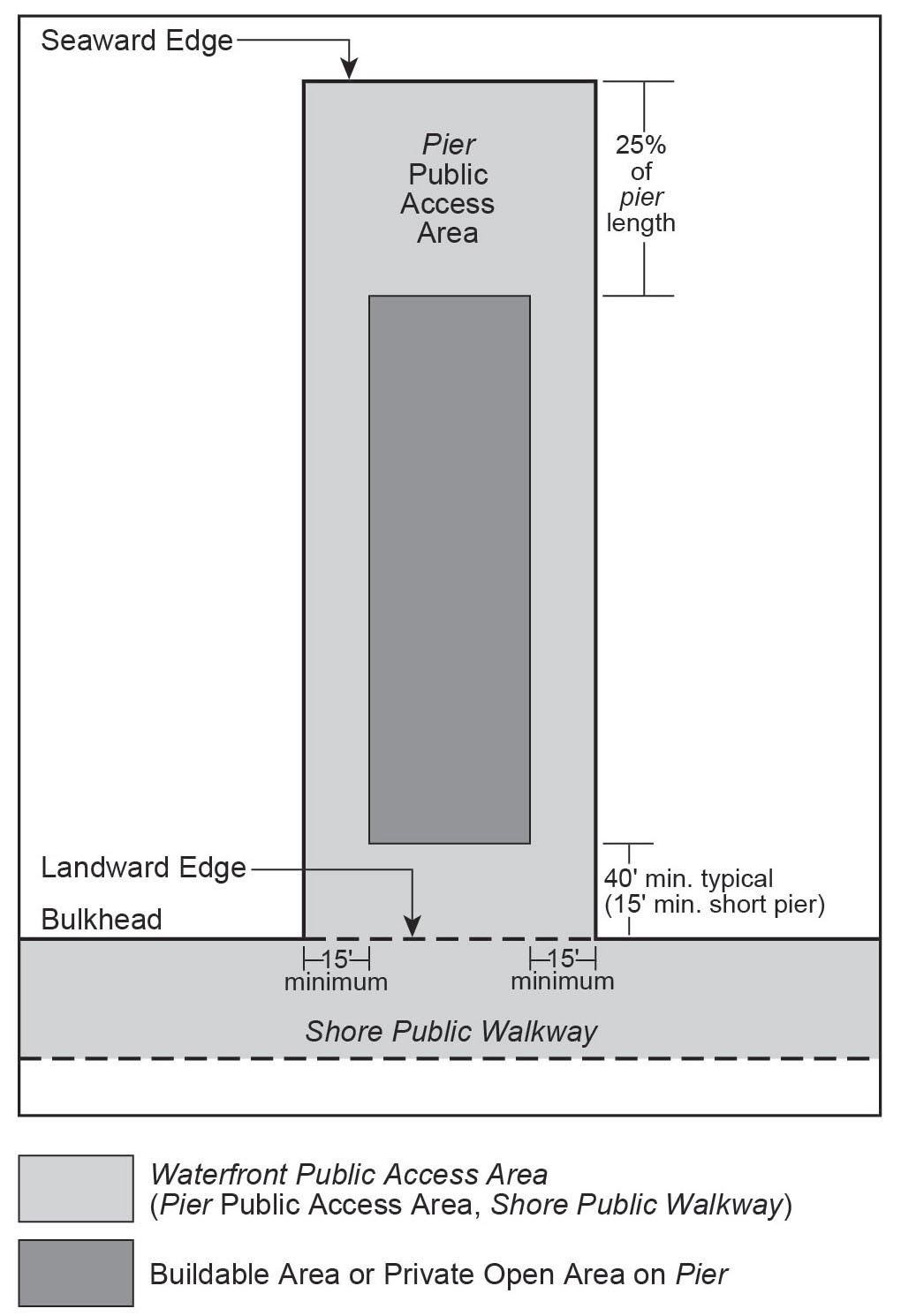 Chapter 2 | Zoning Resolution