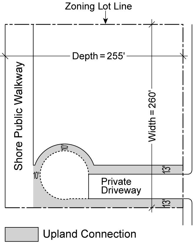 Chapter 2 | Zoning Resolution