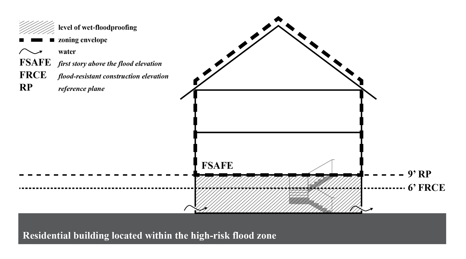 Chapter 4 | Zoning Resolution