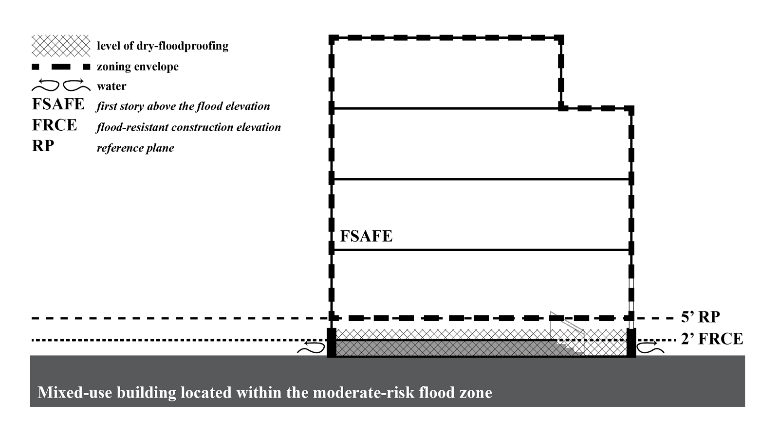 Chapter 4 | Zoning Resolution
