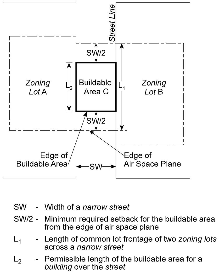 Chapter 9 | Zoning Resolution