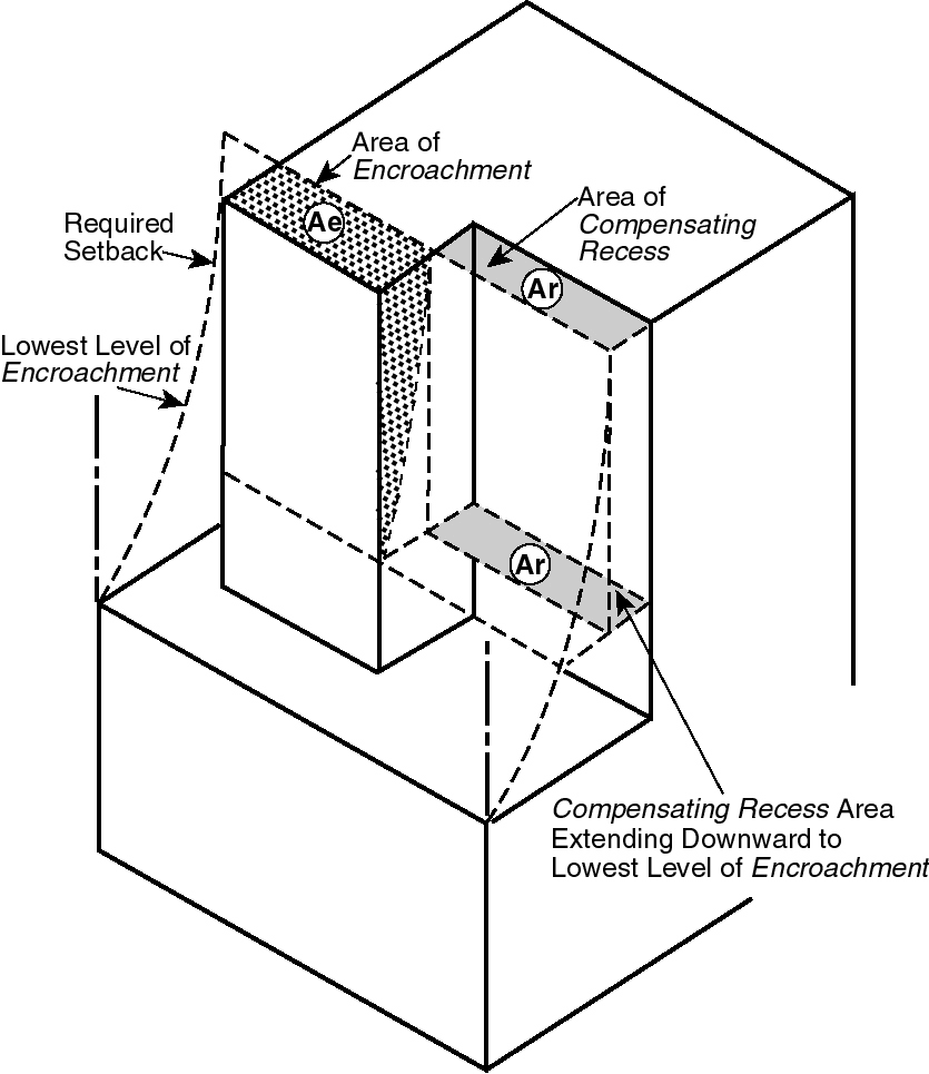 81-264 | Zoning Resolution