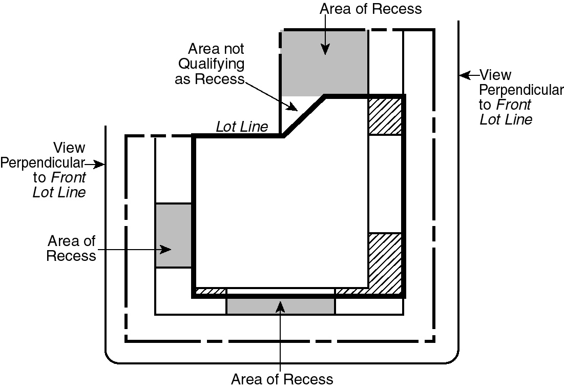 81-264 | Zoning Resolution
