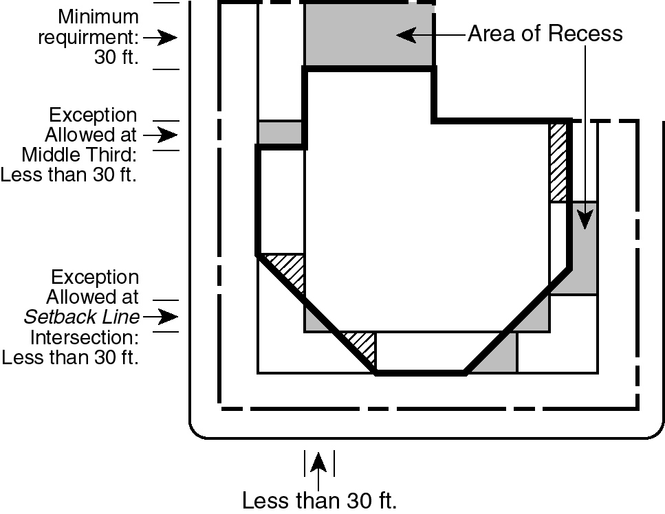 Chapter 1 | Zoning Resolution