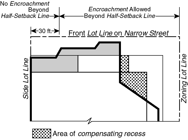 Chapter 1 | Zoning Resolution