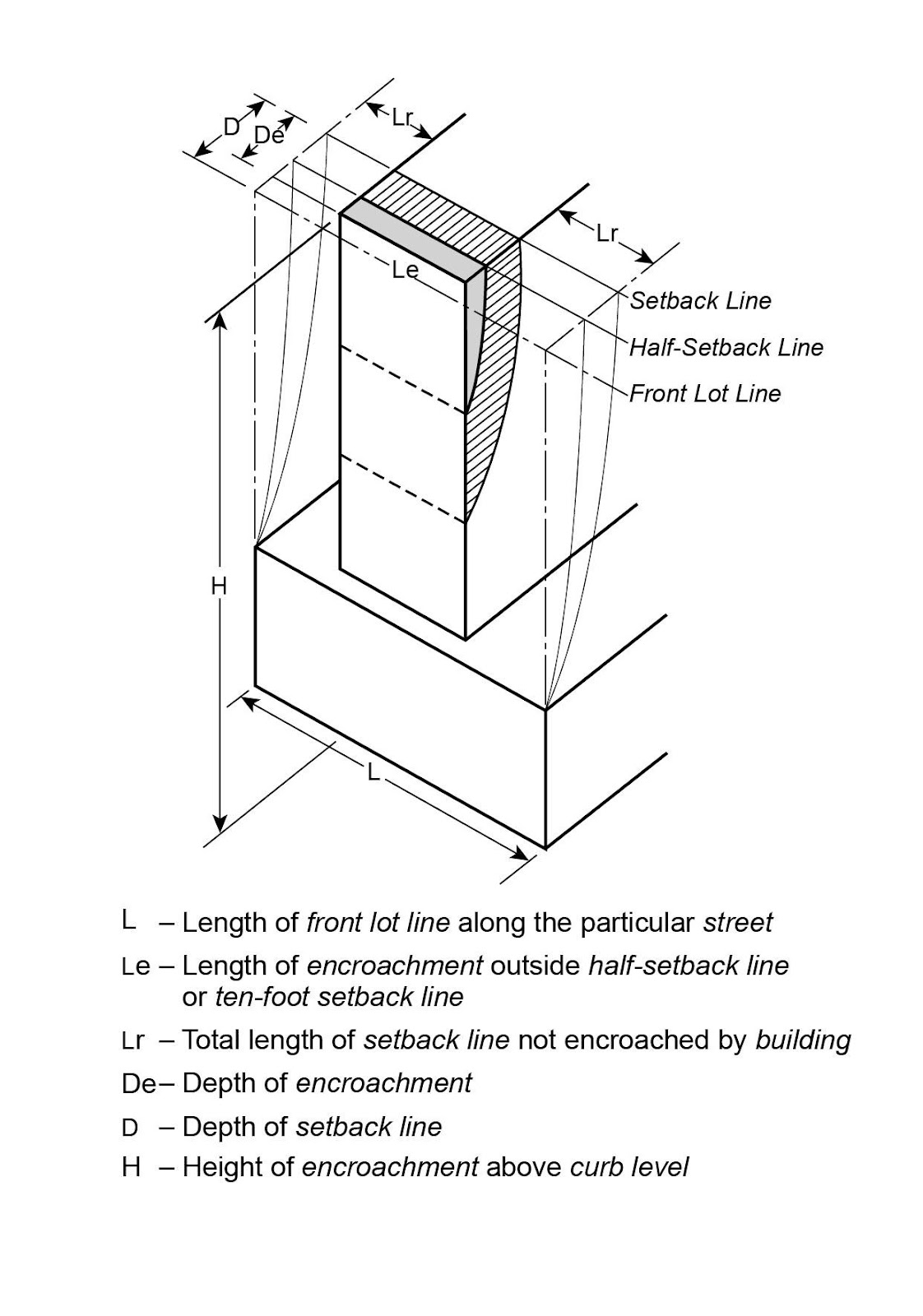 Chapter 1 | Zoning Resolution