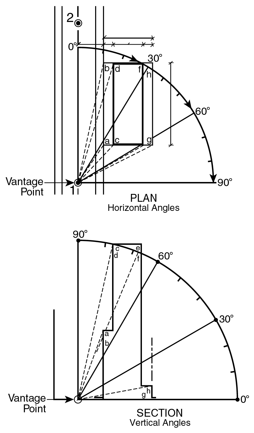 Chapter 1 | Zoning Resolution