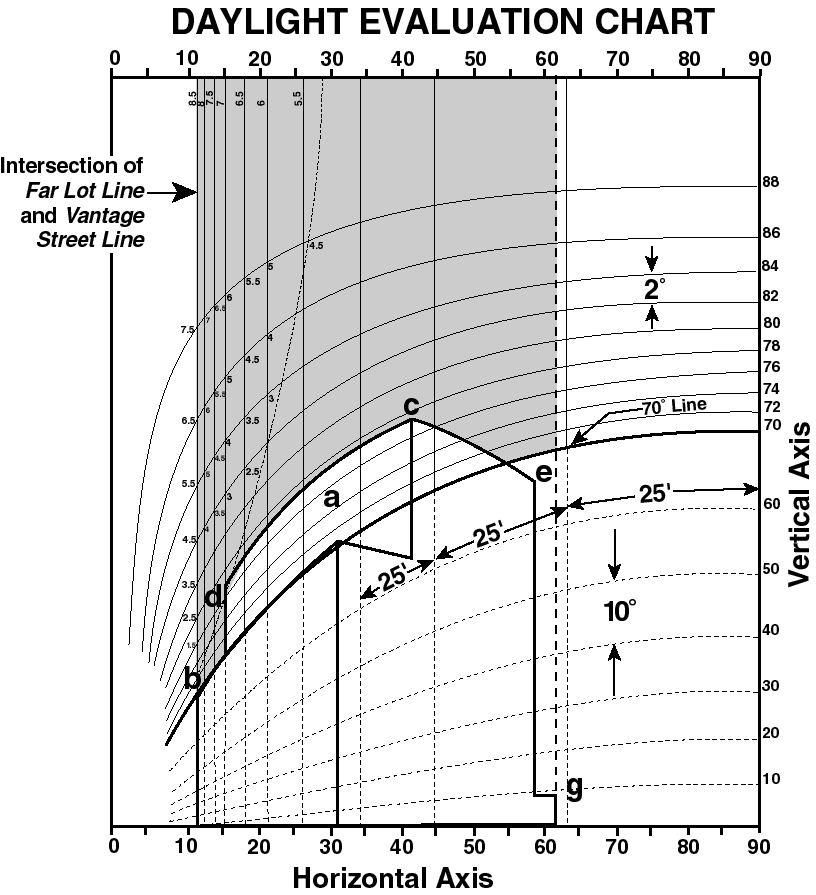 Chapter 1 | Zoning Resolution