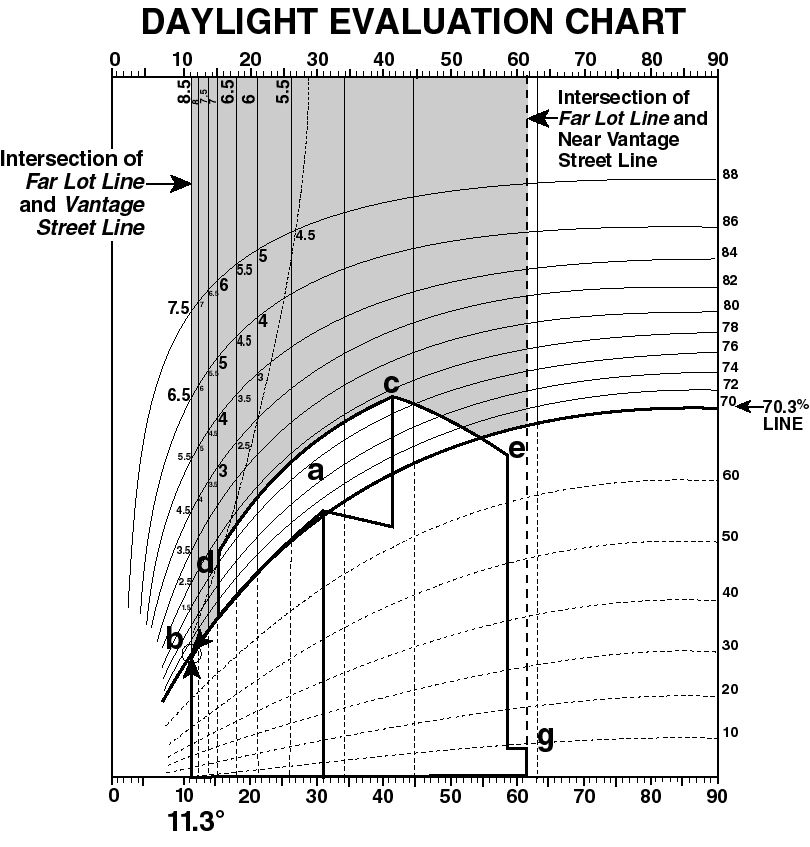 Chapter 1 | Zoning Resolution