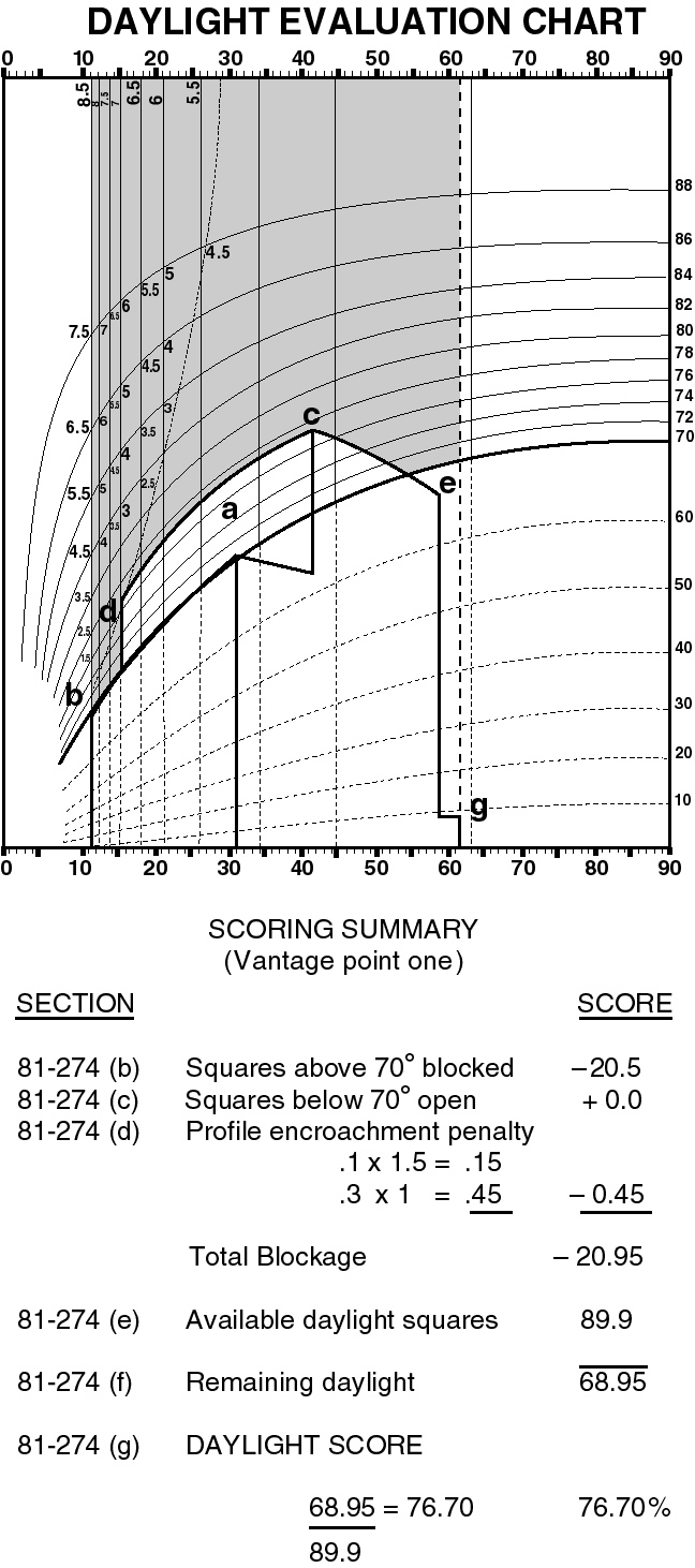 Chapter 1 | Zoning Resolution
